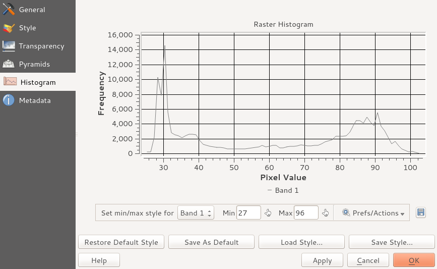 Gestion des rasters-PostGIS